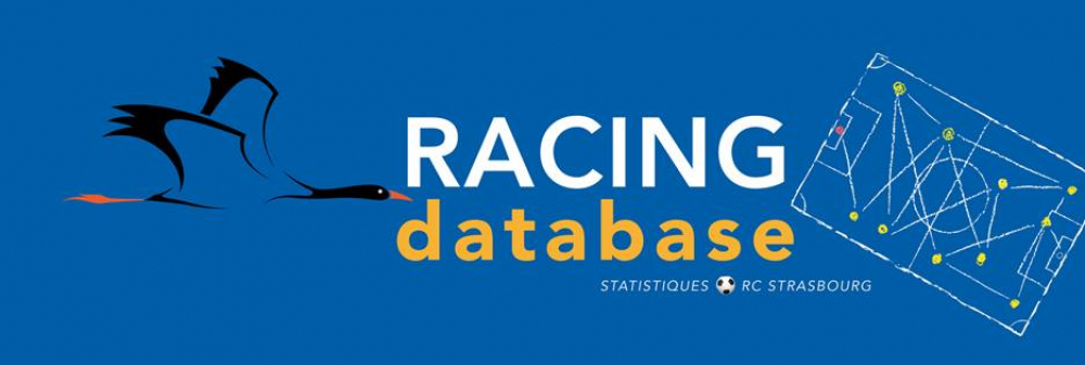 Les quiz Racing Database - Racing Database